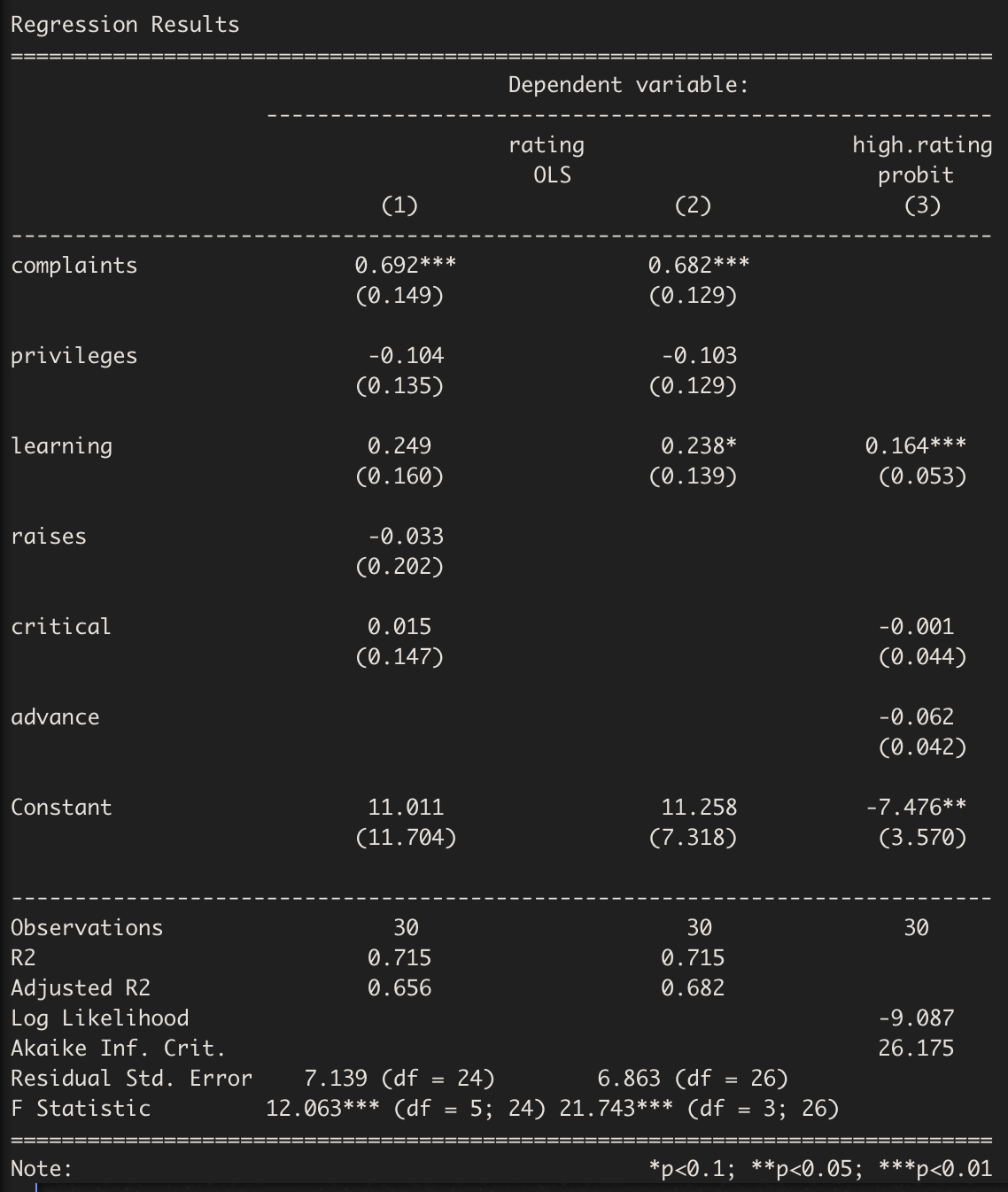R语言 | 使用stargazer包输出格式化回归结果 | 大邓和他的PYTHON